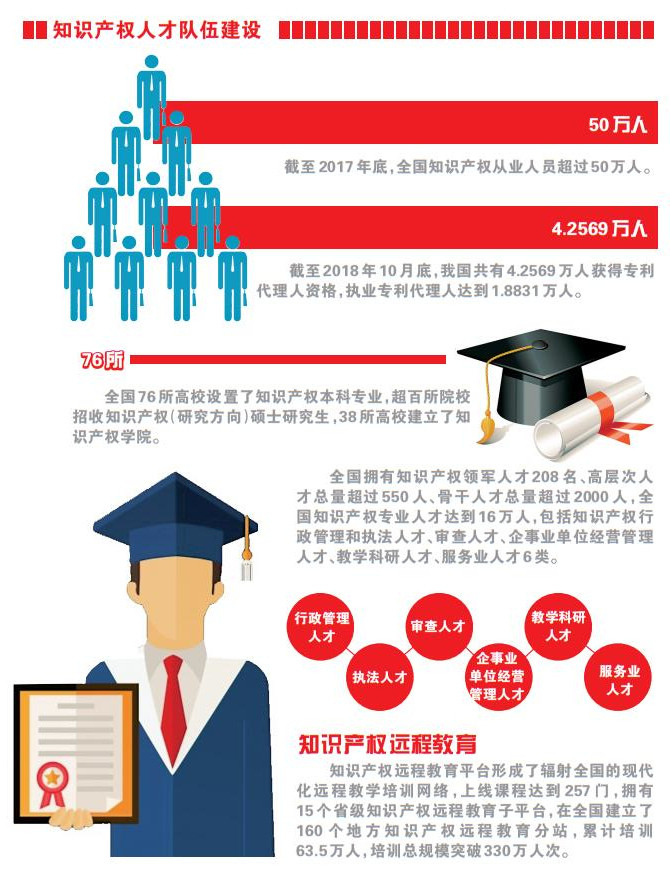 数说40年知识产权基础建设 中国知识产权资讯网